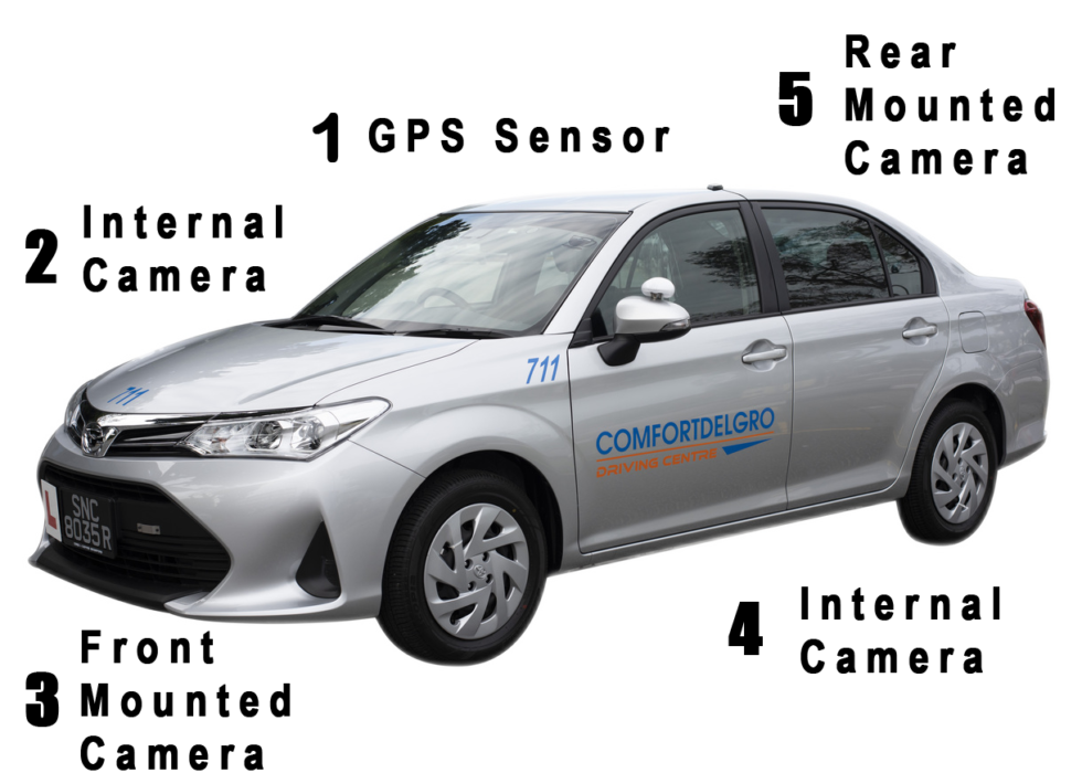 Skill, Standard & Safe Driver Training Course (3'S) - Skillsfuture ...