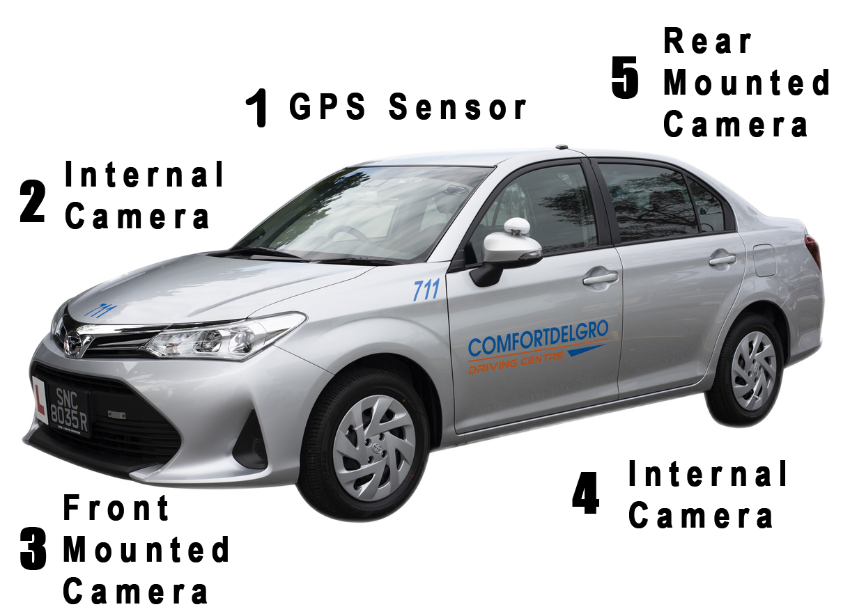Driver Development Tool - ComfortDelGro Driving Centre