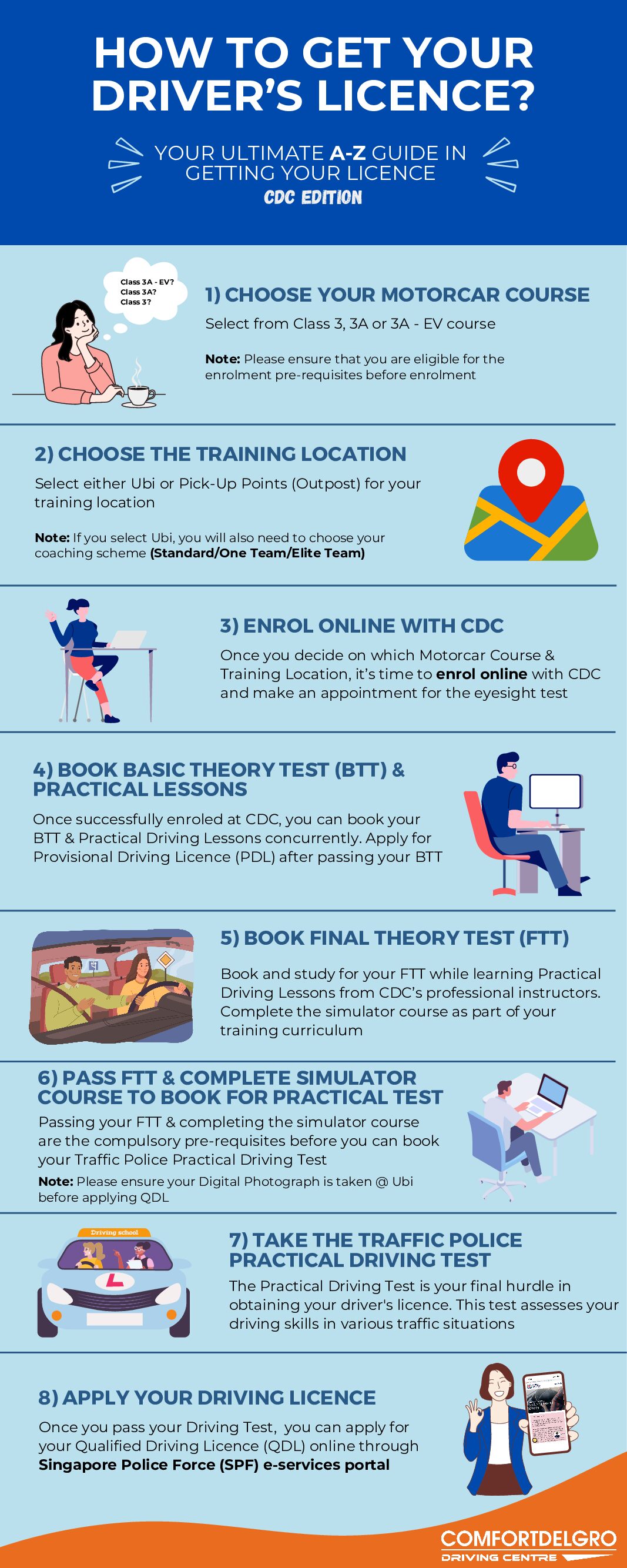 Class 3/3A - ComfortDelGro Driving Centre
